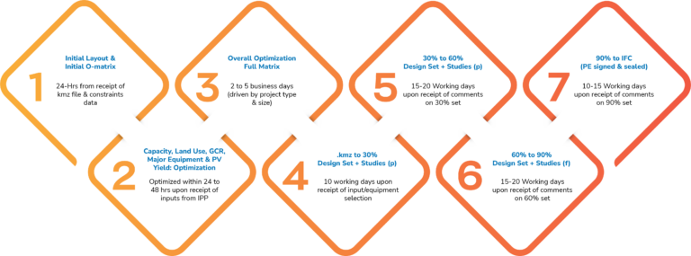 Why PVinsight – PVinsight