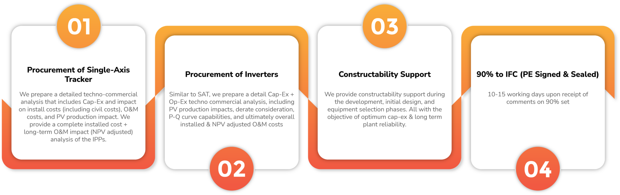 Why PVinsight – PVinsight