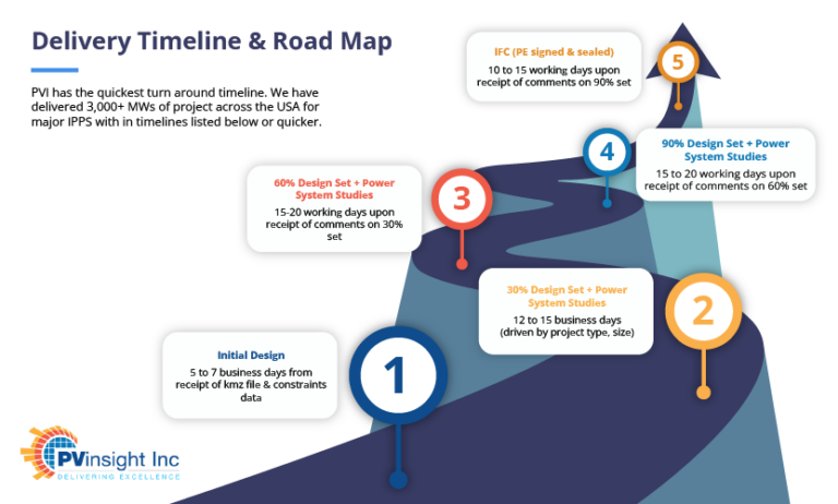 Detail Engineering – PVinsight